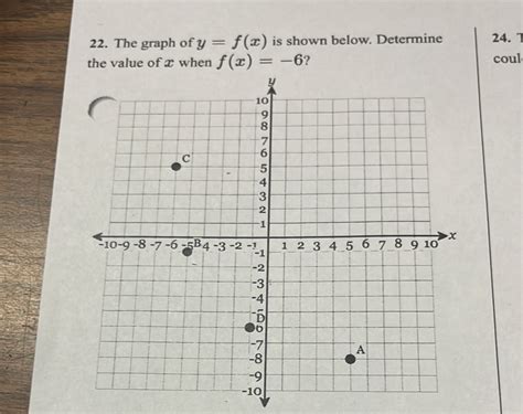 22 The Graph Of Yfx Is Shown Below Determine 24 7 The Value Of X