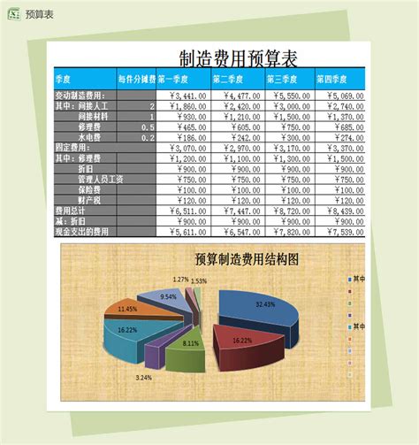 制造费用预算财务预算excel表格模板 梦想ppt