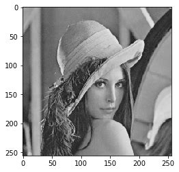 Implementing Discrete Cosine Transform Using Python My Blog By Tesfagabir