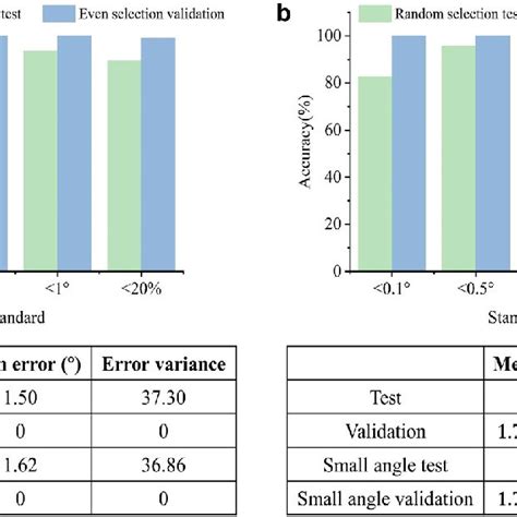 Design Of The Tunable Transmissive Metasurface A Schematic Of The Download Scientific