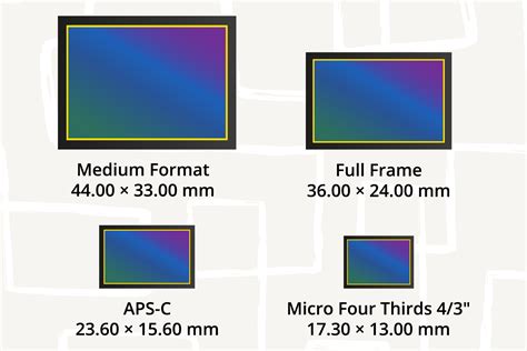 Landscape Photography Aps C Vs Full Frame