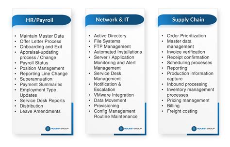 HiQuest Group Robotic Process Automation RPA Use Cases HiQuest Group