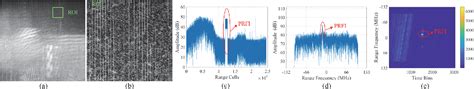 Figure 1 From A Two Step Approach For Pulse Rfi Detection In Sar Data