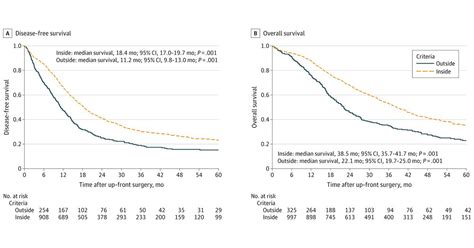 Malini D Sur Md Facs On Linkedin Adding Measures Of Nutritional Optimization Frailty And