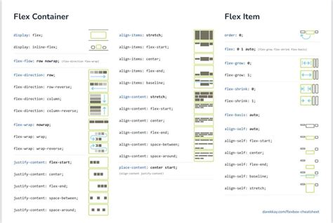 Flexbox And Grid 15 Visual Aids Requested Rwebdev