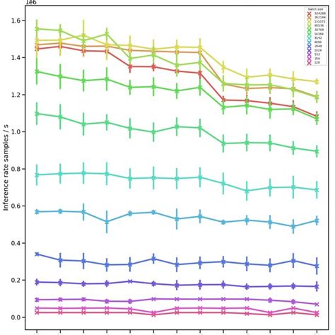 Gpu Cpu Platform Difference In Training And Inference For The Logit
