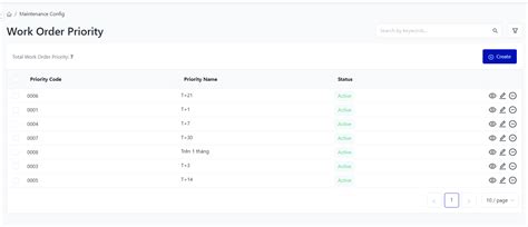 Eng Work Order Priority