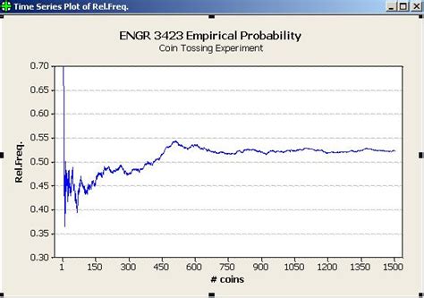 Engi 3423 Automating A Time Series Plot In Minitab