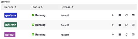 Build An Air Quality Monitor With Influxdb Grafana And Docker On A