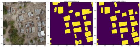 Github Imthatmageml Works With Segmentation Some Segmentation Results