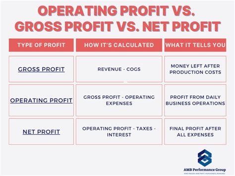 What Is Operating Profit Everything You Need To Know