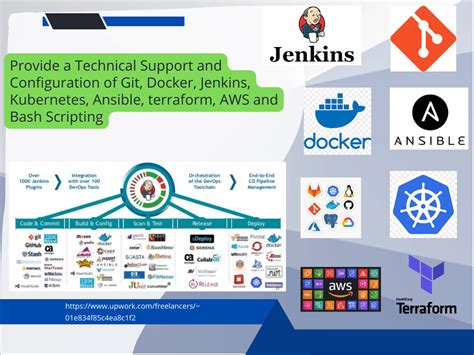 A Technical Support For Devops Git Jenkins Docker Kubernetes Aws