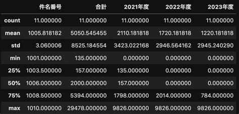 Pythonでexcel Csvを読み込み・データの大枠を確認する