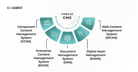cms types and benefits a comprehensive overview