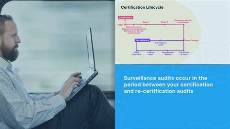 Online Course Security Compliance Iso 27001 From Pluralsight Class Central