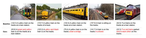 distinctive image captioning results visal