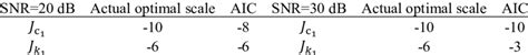 Optimal Scale Results Using Aic Download Scientific Diagram