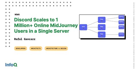 Discord Scales To 1 Million Online Midjourney Users In A Single Server