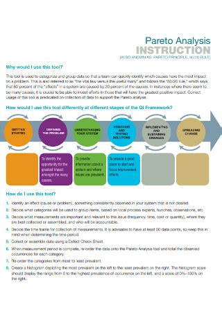 FREE Pareto Chart Samples To Download