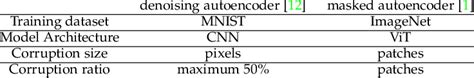 Comparison Of Denosing Autoencoder 12 And Masked Autoencoder 1 Comparison Of Denosing Autoencoder 12 And Masked Autoencoder 1