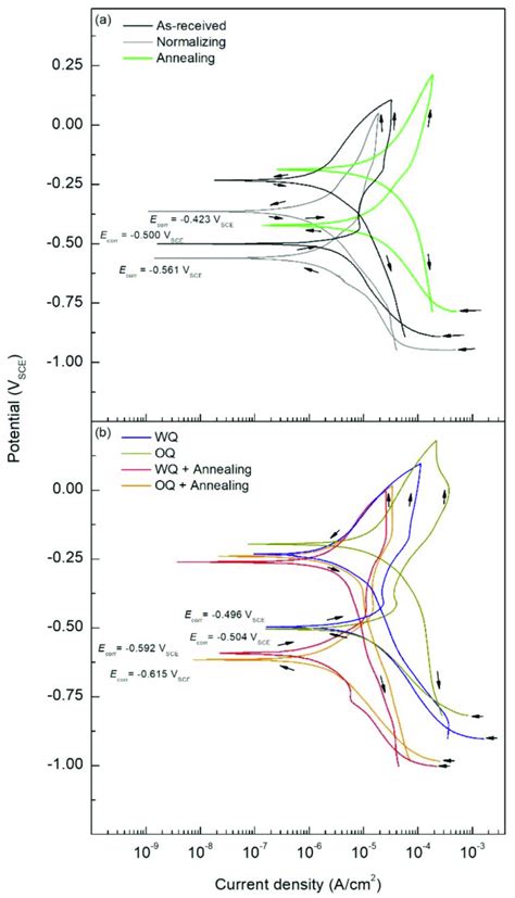 Cpp Of Thermal Treated Cs Specimens In Fa Pore Solution Containing 06