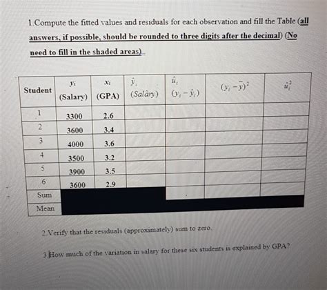 Solved Compute The Fitted Values And Residuals For Each Chegg