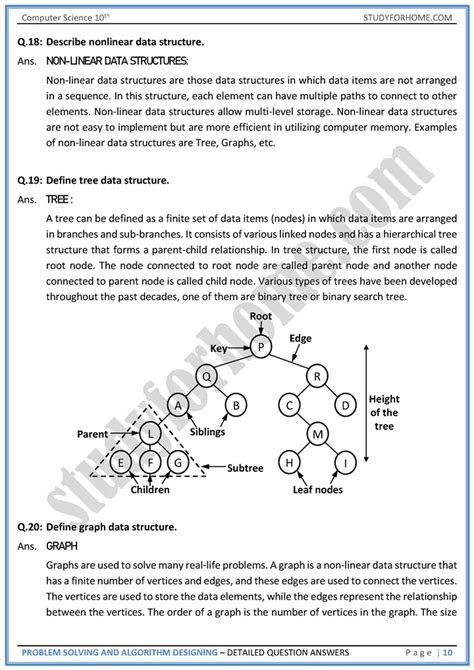 Problem Solving And Algorithm Designing Question Answers Computer