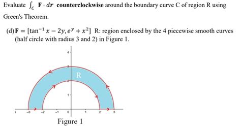 Solved Evaluate CF Dr Counterclockwise Around The Chegg Com