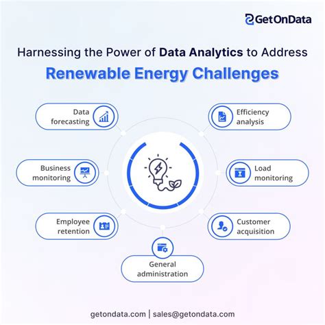 getondata solutions on linkedin dataanalytics bigdata data renewable energy solar ev