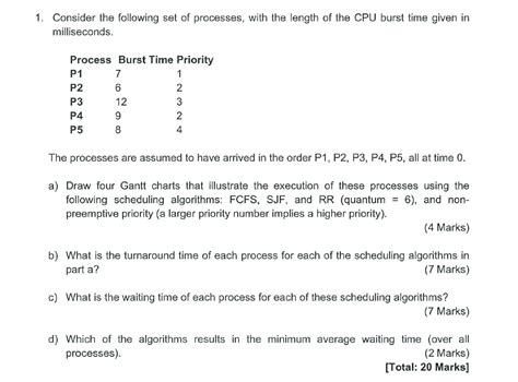 Solved 1 Consider The Following Set Of Processes With The