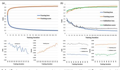 Figure 7 From Efficient Attention Based Deep Encoder And Decoder For