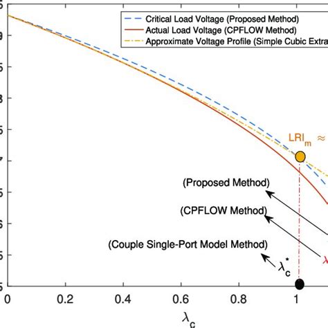 Multi Port Equivalent Model Of The Power Grid Download Scientific