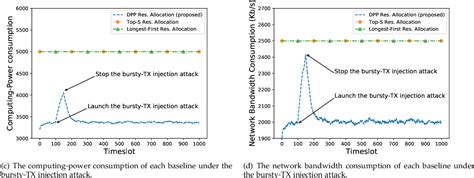 Figure 1 From Elastic Resource Allocation Against Imbalanced
