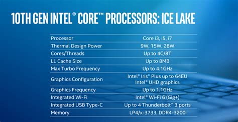 Intel Announces Th Gen Intel Core Ice Lake U And Y Series Mobile Processors