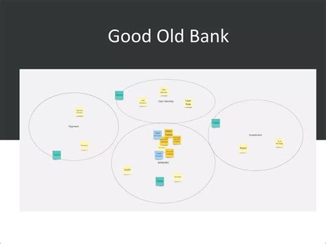 Event Modeling By Example PPT