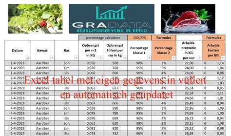 Tuinbouw Gradata