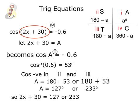 Solving Trig Equations Higher Ppt