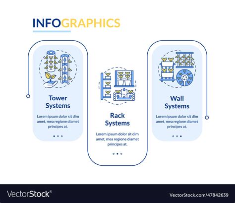 Vertical Farming Infographic Template Royalty Free Vector
