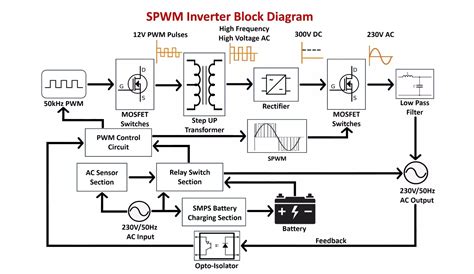 Spwm Inverter Block Diagram And Working