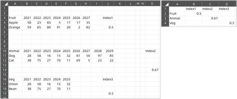 Excel Keep Current Region Of Dynamic Cells Stack Overflow