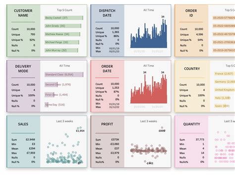 A High Performance Interactive Tableau Dashboard Upwork