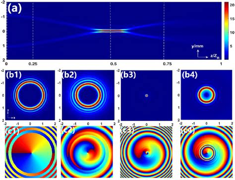 Results Of Numerical Simulations Of Eq 1 For Input 7 In The Form Download Scientific