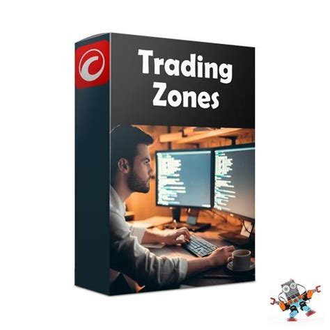 CTrader Trading Zones Risk Manager Indicator ClickAlgo