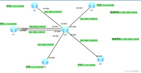 网络实验：配置ip，mgre隧道与ospf csdn博客