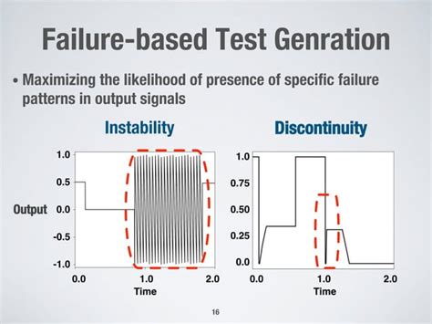 Automated Test Suite Generation For Time Continuous Simulink Models Ppt