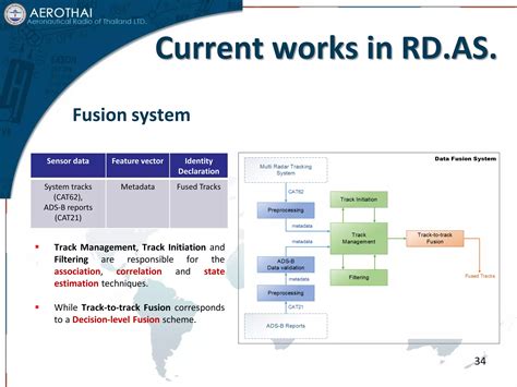 Multisensor Data Fusion Techno Briefing Pdf