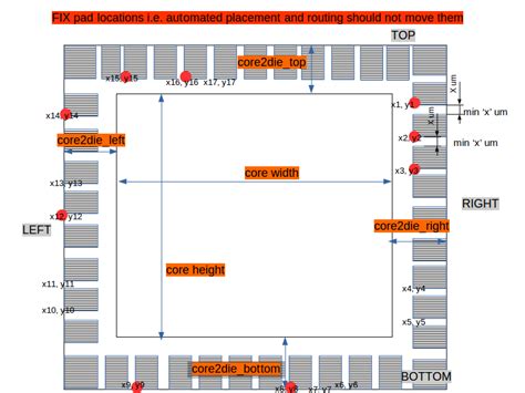 re define pad placement using open source eda vlsi system design