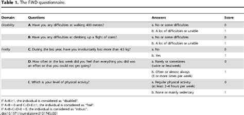 Table 1 From A Self Reported Screening Tool For Detecting Community