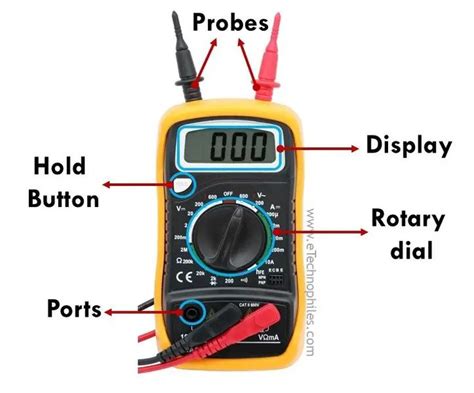 An Electronic Multimeter With Labeled Parts Labeled On The Front And