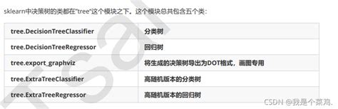 sklearn 1 sklearn max features csdn博客